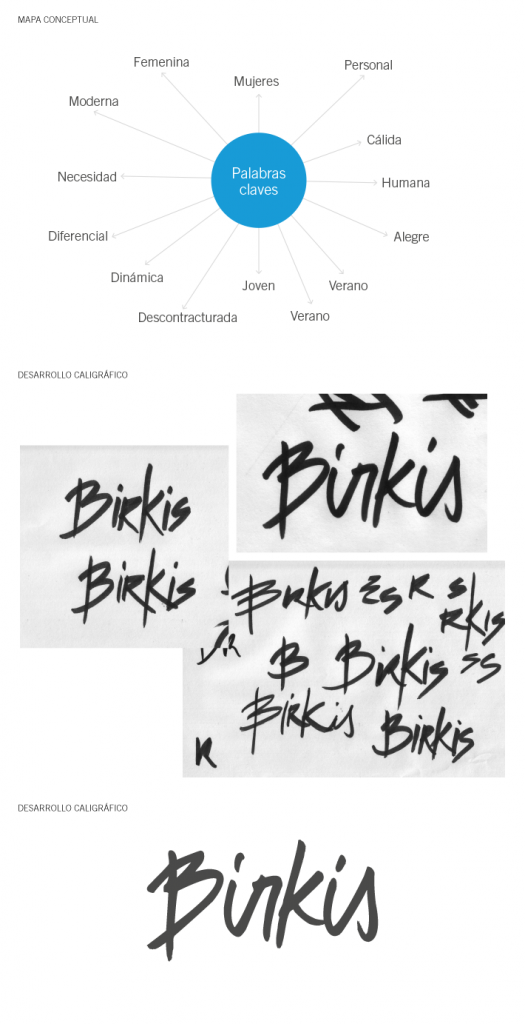 GRMN Studio / Birkis